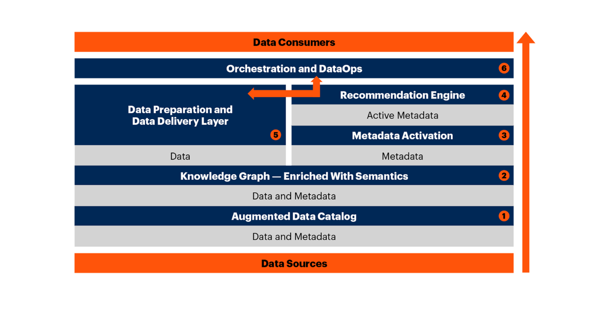 Gartner D&A Trends 2021 - Data Fabric Is the Foundation | Stardog